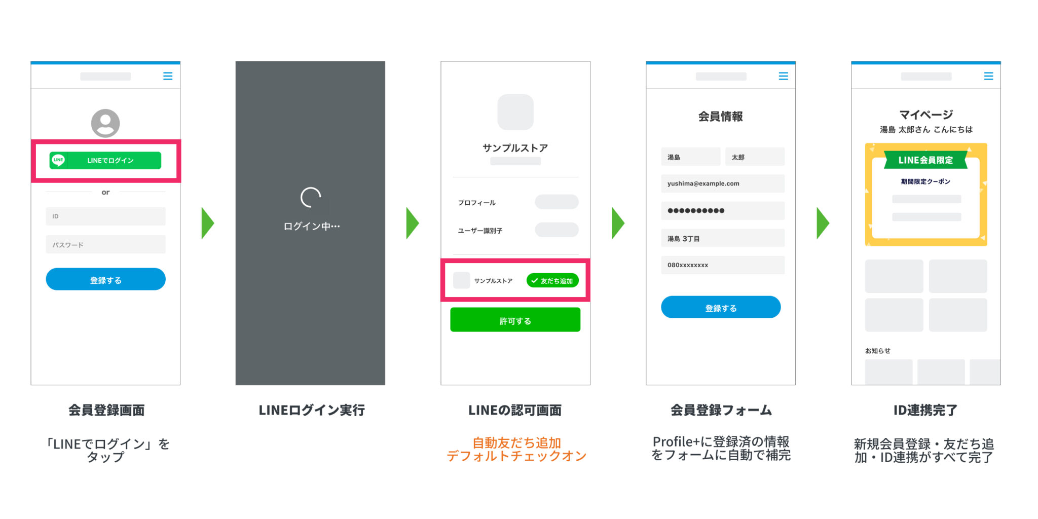 LINEログインとは？ 読めばわかる！ 特徴・メリット、導入方法、活用事例を一挙解説 | LINE公式アカウント徹底活用ブログ