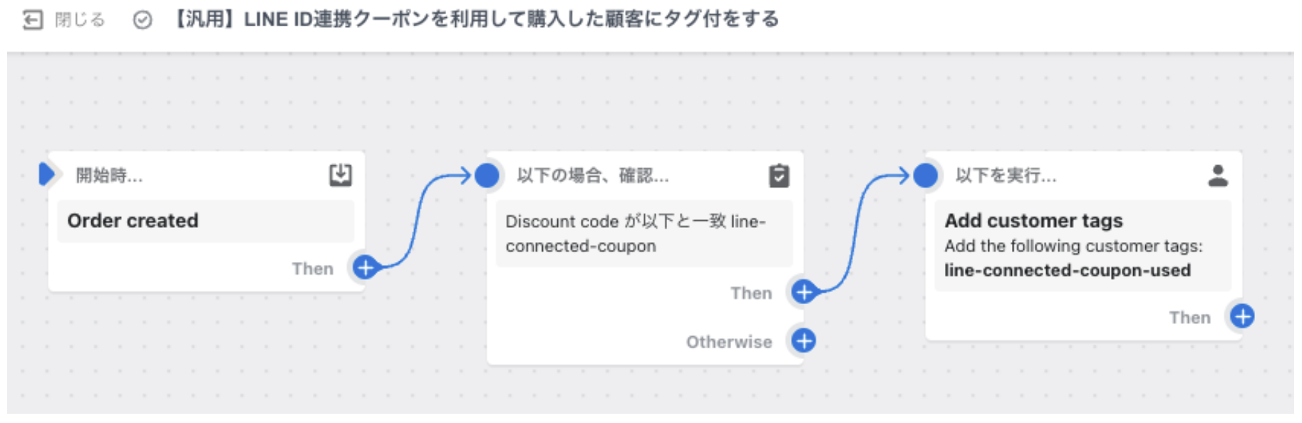【Shopify Flow活用】特定のクーポンを使って購入した顧客にタグ付けをする方法 | LINE公式アカウント徹底活用ブログ