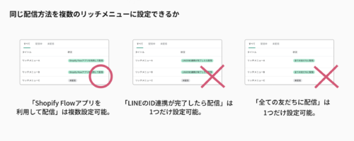 【Shopify Flow活用】Shopify上の会員・購買データを利用して、リッチメニューを自動で出しわける方法 | LINE公式アカウント徹底活用ブログ