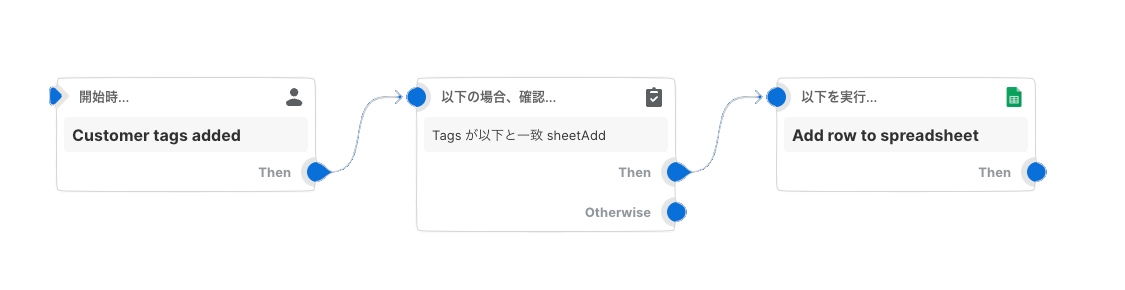 【Shopify Flow活用】タグ付与トリガーでGoogle Sheetsに顧客情報を出力する方法 | LINE公式アカウント徹底活用ブログ