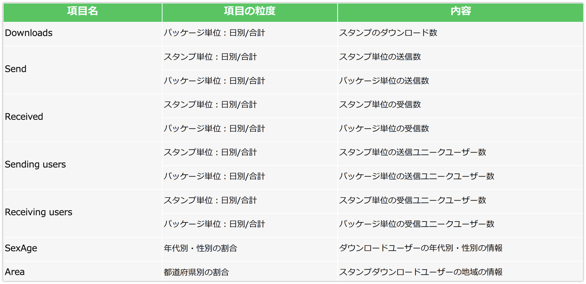 LINEプロモーションスタンプを制作する方法 | LINE公式アカウント徹底活用ブログ