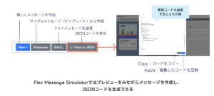 Flex Messageで自由にカスタマイズしたLINEのメッセージを配信しよう！ | LINE公式アカウント徹底活用ブログ