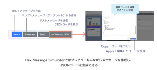 Flex Messageで自由にカスタマイズしたLINEのメッセージを配信しよう！ | LINE公式アカウント徹底活用ブログ