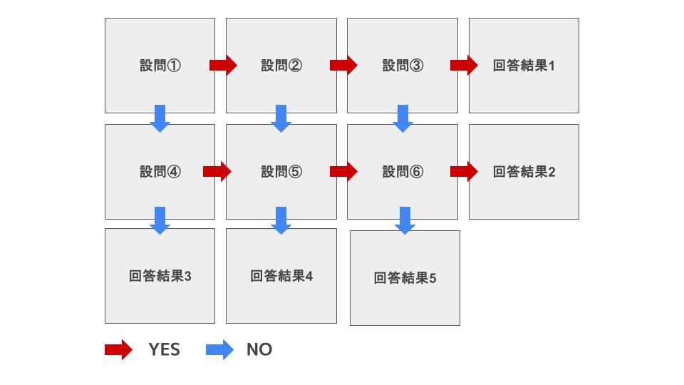 【Shopify Flow活用】こんなアンケートは作成できる？Asklayerをフル活用して作ってみました！ | LINE公式アカウント徹底活用ブログ