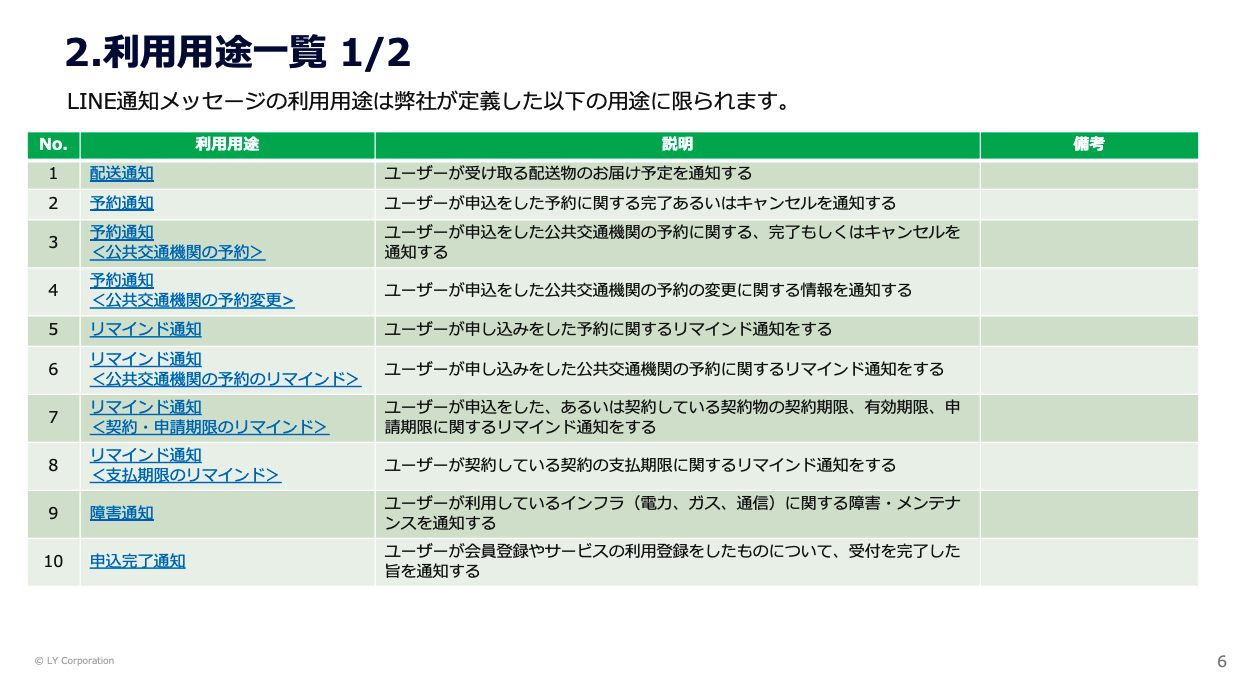 LINE通知メッセージはうちのサービスでも使える？業種別でみる活用ガイド | LINE公式アカウント徹底活用ブログ