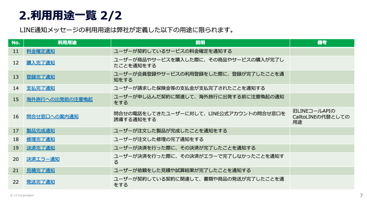 LINE通知メッセージはうちのサービスでも使える？業種別でみる活用ガイド | LINE公式アカウント徹底活用ブログ