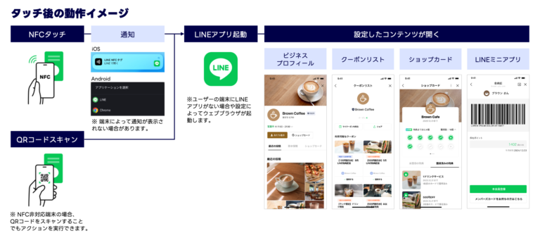 LINEタッチとは？できること・できないこととLINEログイン利用時の注意点を解説 | LINE公式アカウント徹底活用ブログ